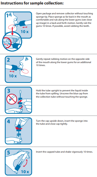 Biosample Collection | Future of Families - Generation 3